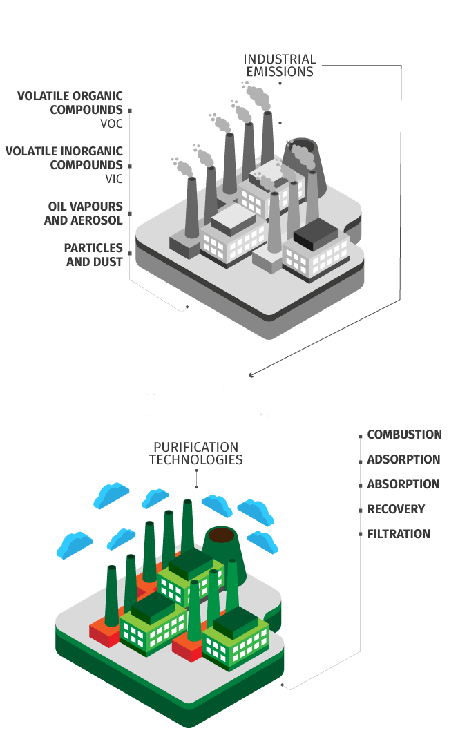 airprotech - air protection technology